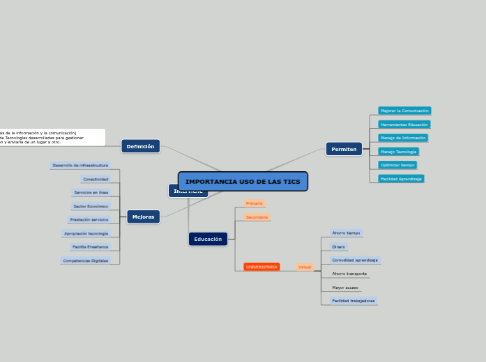 IMPORTANCIA USO DE LAS TICS - Mind Map